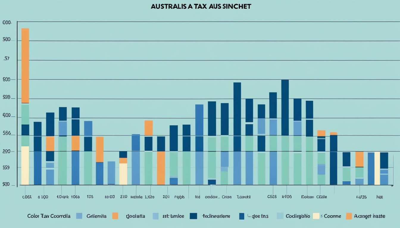Steuern in Australien verstehen: Ein Leitfaden